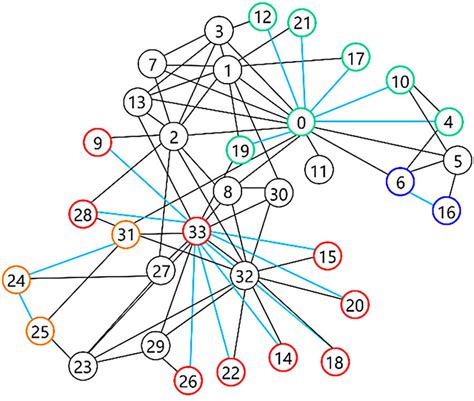 label diffusion to the nodes with degree 3 download scientific diagram