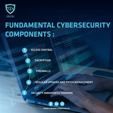 How To Secure Your Digital Environment Cybersec Consulting Posted On The Topic Linkedin