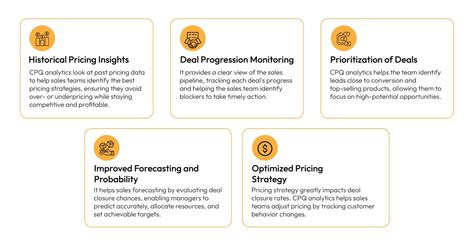 How Cpq Analytics Can Help You Make Better Sales Decisions