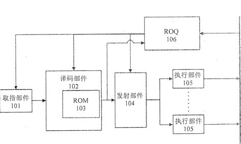 deepness priority exception handling method in sophisticated vocabulary