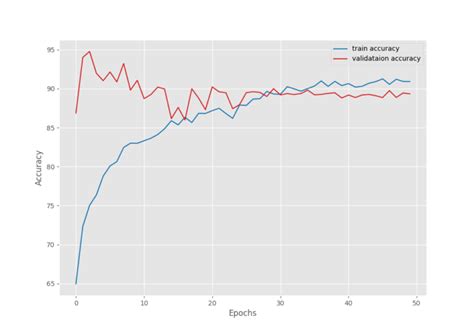 semantic segmentation for flood recognition using pytorch