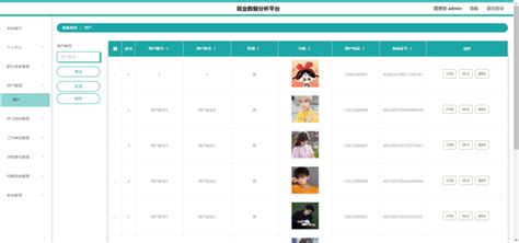 基于django就业数据分析平台求职招聘应聘 爬虫 可视化大屏 csdn博客