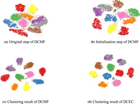 Visualization Results Of Clustering On Mnist Test Dataset Download Scientific Diagram