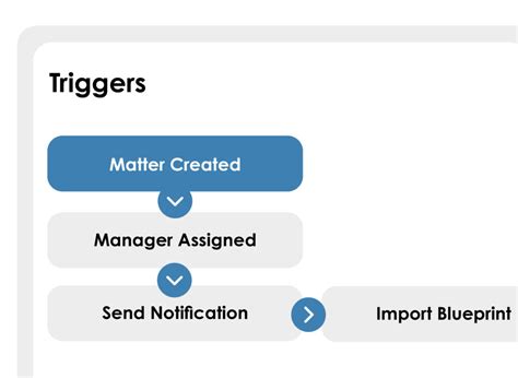 Workflow Automation And Task Management Zencase