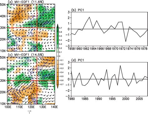 Spatial Patterns Of The Leading Mv Eof Mode Of The Ea Summer Download Scientific Diagram