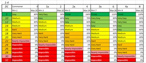 [5e tables and data] i allow stacking skill profs with tools here are