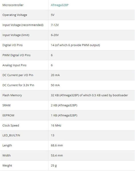 Different Types Of Arduino Boards Concepts And Features Techsparks