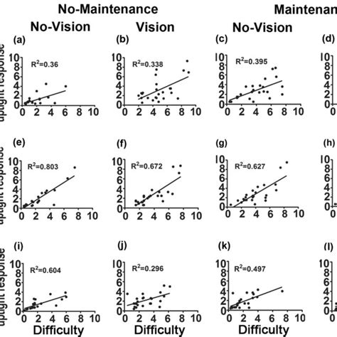 Mean ± Sd Of The Semg Activity Values Of The Bilateral Anterior Download Scientific Diagram