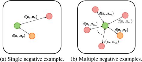Figure 1 From Acoustic Word Embeddings For Zero Resource Languages