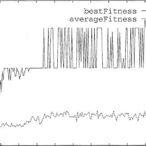 Schematic Diagram Of The Genetic Fuzzy System Download Scientific