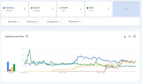 Fastapi Microservices Techtrends Ari V