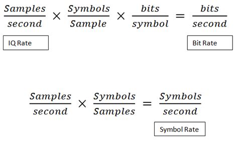 Bit Rate Ni Community