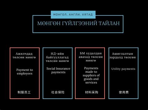 Таны мэдлэгт № 118 📝 Санхүүгийн Улиастай Ван Аудит ХХК Facebook