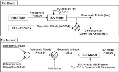 Data Processing Scheme Download Scientific Diagram