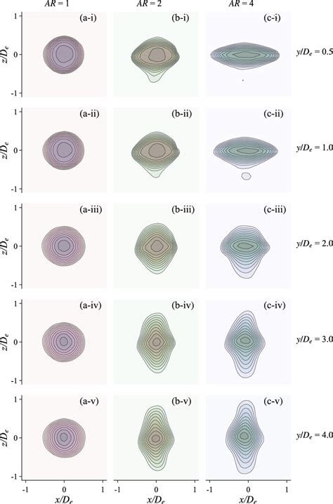 Contours Of The Time Averaged Streamwise Velocity Uu0 In The Parallel