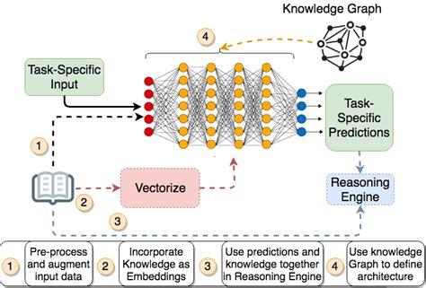 190609954 Integrating Knowledge And Reasoning In Image Understanding