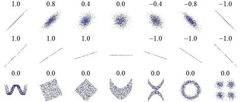 Exponential Distribution Is It Correct To Use Correlation Coefficient
