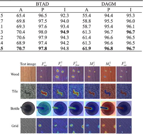 Figure 10 From Few Sample Anomaly Detection In Industrial Images With