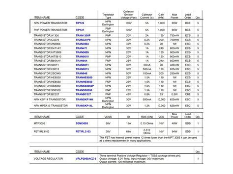 PNP Power Transistor Pack Of Scorpio Technology
