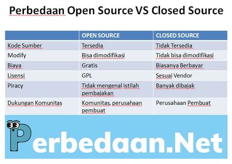 Perbedaan Open Source Dan Closed Source Pada Sistem Operasi Liza Riset