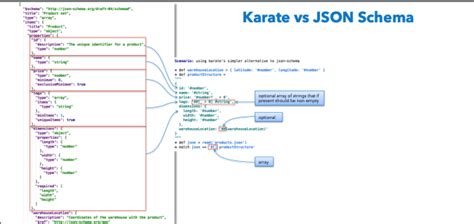 how to do schema validation in karate qatechtools
