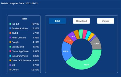 What Is Tls 13 Its Using Almost Half Of My Internet Rsrilanka