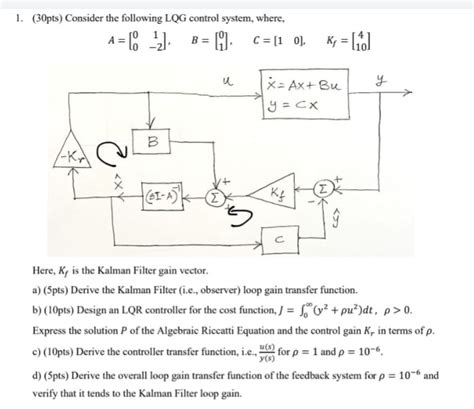 Solved Here Kf ﻿is The Kalman Filter Gain Vectora 5pts