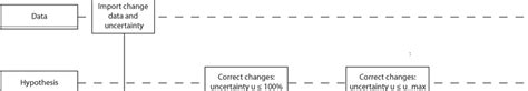 Workflow Filtering Change By Uncertainty To Reduce False Positive Download Scientific Diagram