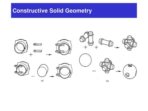 Ppt 3d Object Representations Powerpoint Presentation Free Download Id 5733058