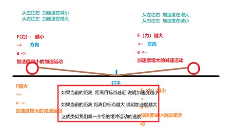 原生javascript运动函数篇 二 （加速度运动、弹性运动、重力场运动（多方向碰撞检测重力加速度能量损失运动）拖拽运动）层层深入