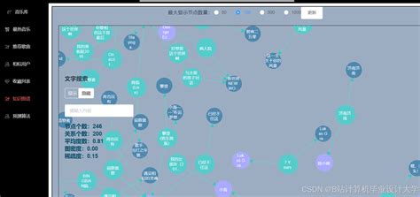 计算机毕业设计pythonspark音乐推荐系统 音乐数据分析 音乐可视化 音乐爬虫 音乐大数据 大数据毕业设计 大数据毕设基于