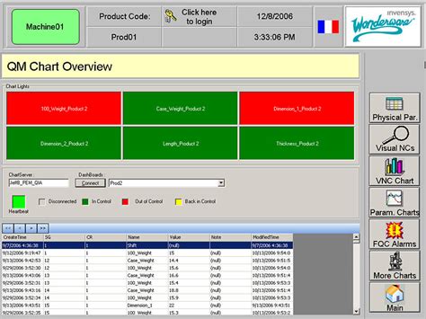 Communications Software Statistical Process Control Spc Real Time
