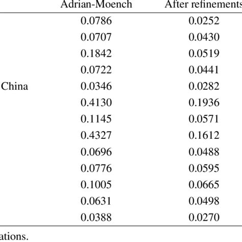 Affine Term Structure Model Fit Download Scientific Diagram