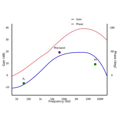 Common Emitter Amplifier Tutorials On Electronics Next Electronics