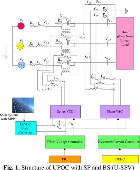 Figure 1 From Design And Performance Analysis Of Hybrid Controller For Self Tuning Filter Based