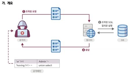 시큐어코딩가이드 3 캐치시큐