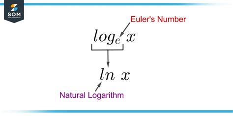 Natural Logarithm Examples