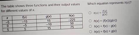Solved The Table Shows Three Functions And Their Output Values Which Equation Represents Hx