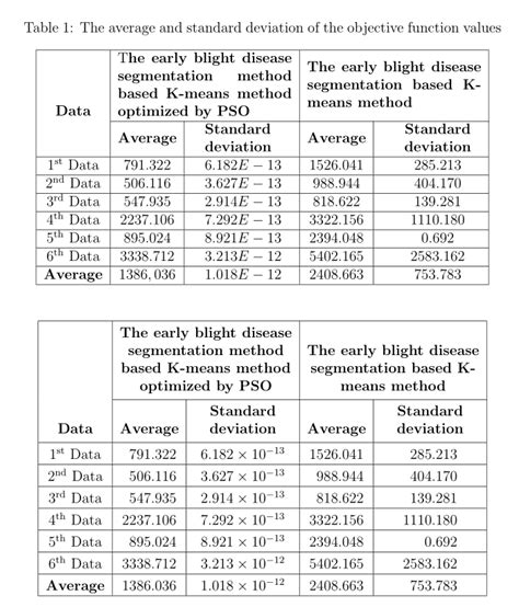 Xaml Horizontal Right Alignment Is Not Working Correctly In Wpf