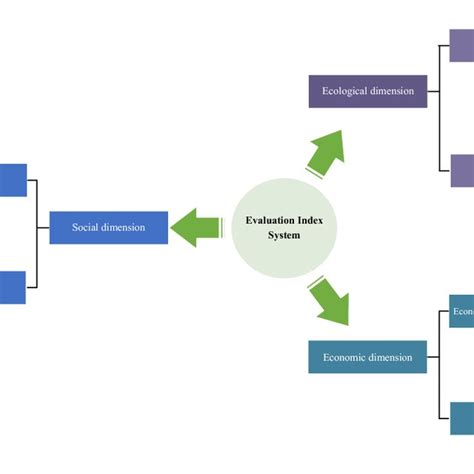1 Nested Model Of Sustainability Download Scientific Diagram