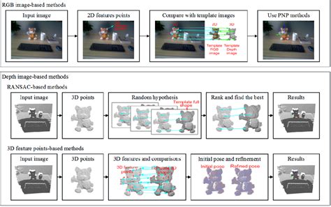 Table 1 From Vision Based Robotic Grasp Detection From Object Localization Object Pose