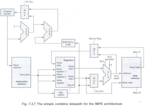 Building A Data Path Processor Digital Principles And Computer