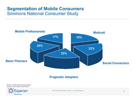 😂 Segmentation Of Samsung Brand Positioning Of Samsung Mobile 2019 02 02