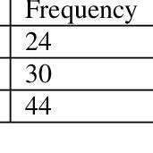 Showing Sex Of The Respondents Download Scientific Diagram