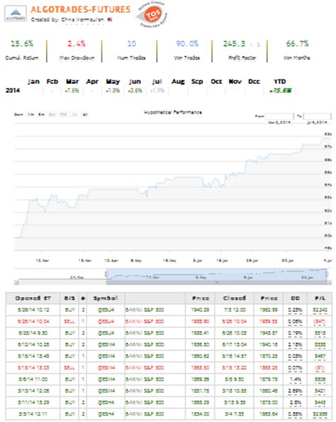 AlgoTrades Algorithmic Trading Strategies Algo Trading Futures