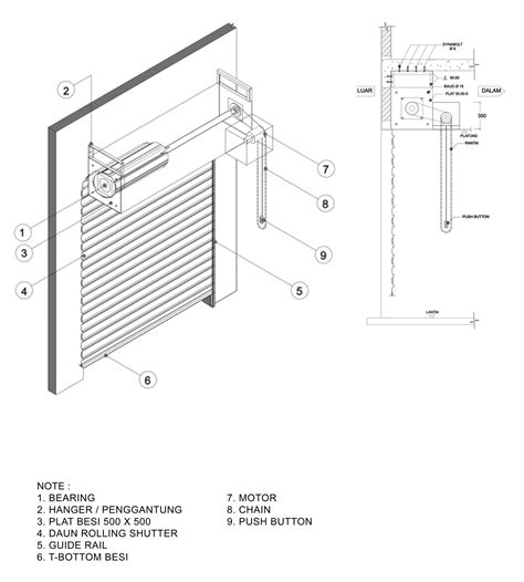 Roller Shutter Door Standard Sizes At Madison Calder Blog