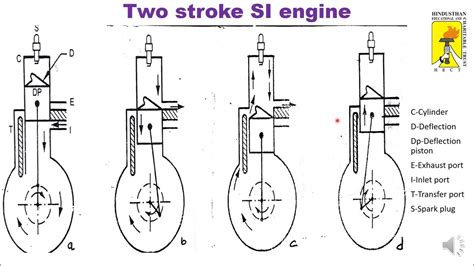Two Stroke Si Engine Working Principle Youtube