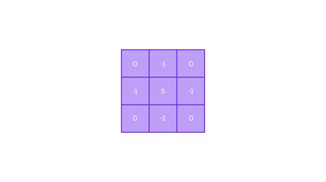 Image Filtering Using Convolution In Opencv