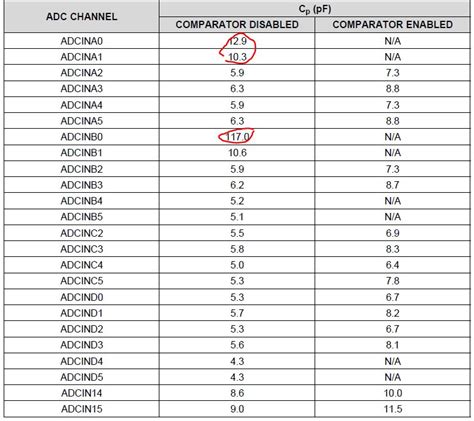 Tms320f28377s A 28377s Adc Questione C2000 Microcontrollers Forum C2000™︎ Microcontrollers