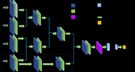 The Expandable Multiview Cnn Structure In Cdl Download Scientific Diagram